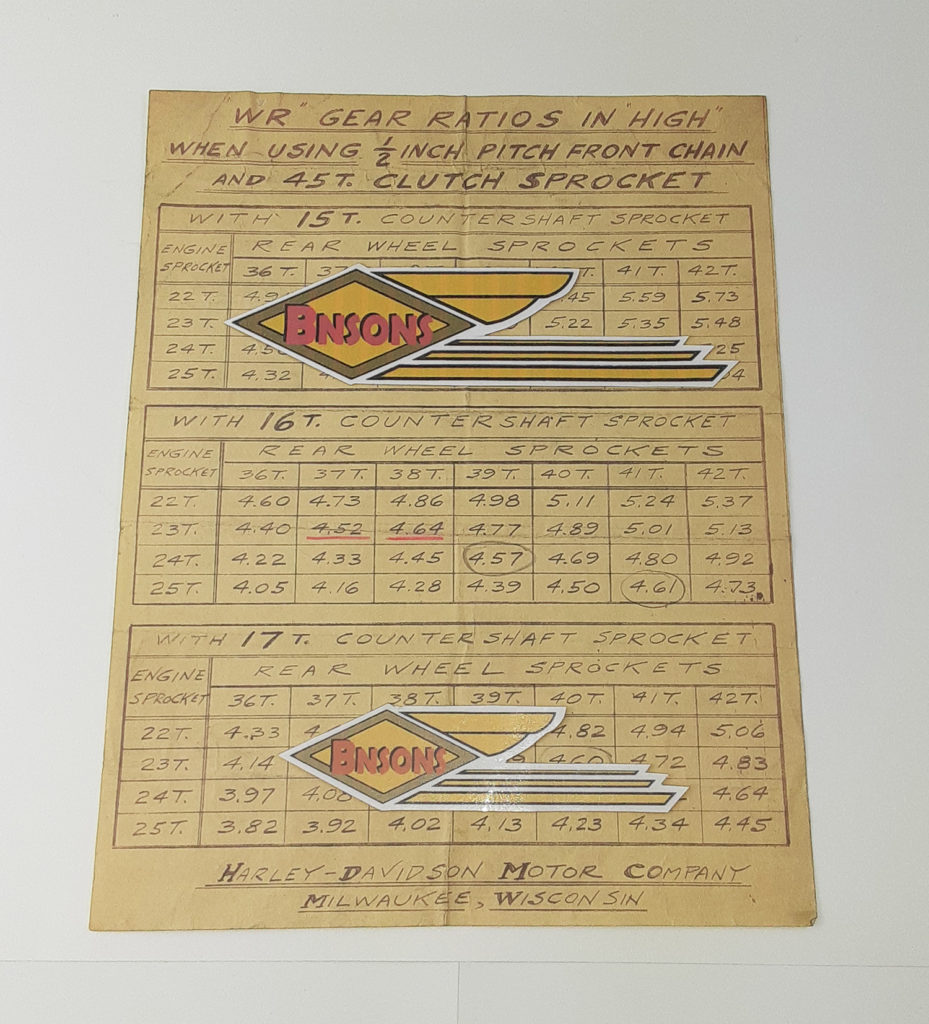 ORIGINAL HARLEY FACTORY WR RACING (GEAR RATIO CHART) – KNUCKLEHEAD ...